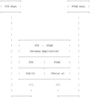 Section 2: Gateway Architecture | GlobalSpec