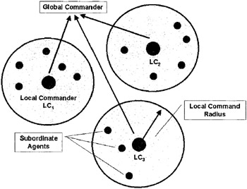 5.8: Command and Control | GlobalSpec
