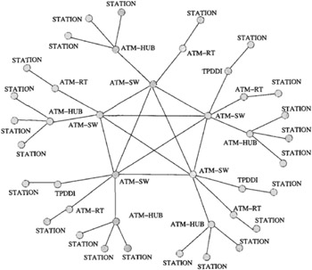Chapter 1: Graph Drawing | GlobalSpec