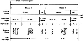 TRAFFIC SIGNAL TIMING | GlobalSpec