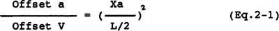 Chapter 2: Vertical Curve | GlobalSpec