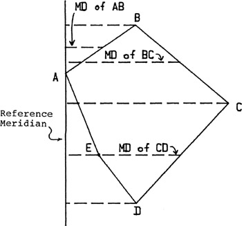 Chapter 4: Area | GlobalSpec