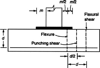 Foundations and Retaining Structures | Engineering360
