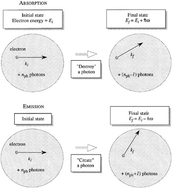 5.3: OPTICAL PROCESSES IN SEMICONDUCTORS | GlobalSpec