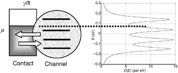 Chapter 8: Level Broadening | GlobalSpec