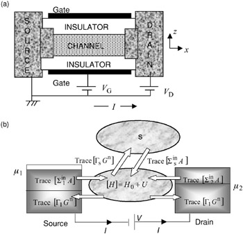 Chapter 11: Atom to Transistor | Engineering360