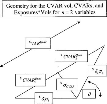 Chapter 29: VAR and CVAR for Two Variables (Tech. Index 5/10) | GlobalSpec