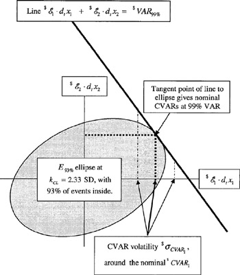 Chapter 29: VAR and CVAR for Two Variables (Tech. Index 5/10) | GlobalSpec