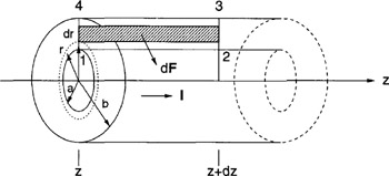 14.5: Fundamental Equations for the Coaxial Cable | GlobalSpec