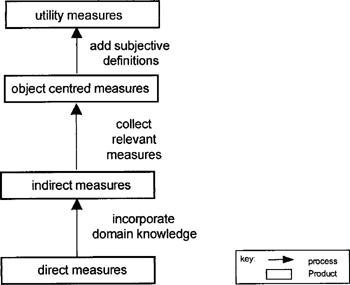 5.3: Obtaining measurement values | GlobalSpec