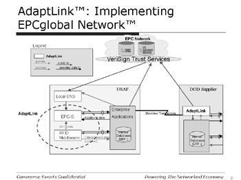 Chapter 6: RFID Attacks: Securing Communications Using RFID Middleware ...
