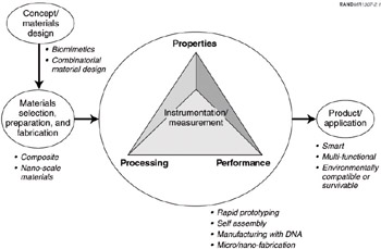 The Process Of Materials Engineering | GlobalSpec