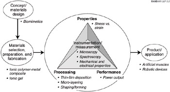 The Process Of Materials Engineering | GlobalSpec