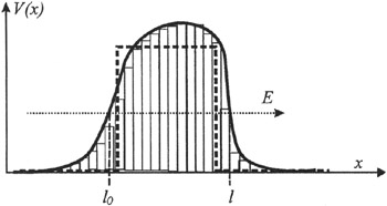Chapter 4: Tunneling Through Potential Barriers | GlobalSpec