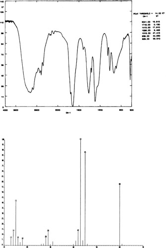 Chapter 3: Problems in Interpreting Infrared Spectra and Mass Spectra ...