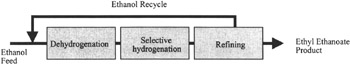 Chapter 14: Ethyl Ethanoate Synthesis by Ethanol Dehydrogenation ...