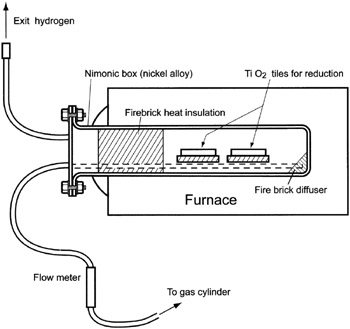 2.2: HOW TO PRODUCE Ti4O7? | GlobalSpec