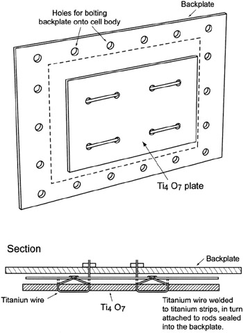 2 6: ELECTRICAL CONNECTION TO MONOLITHIC Ti4O7 | GlobalSpec
