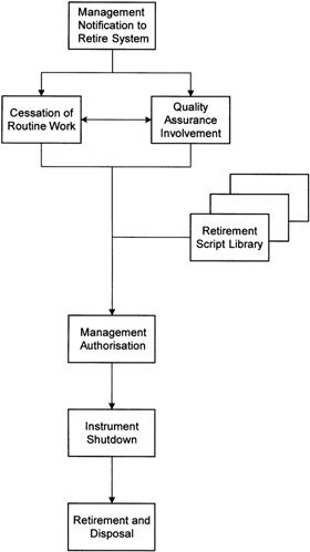 Chapter 24: CDS System Retirement | GlobalSpec