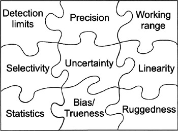 Chapter 6: Use of CRMs in Method Validation and Assessing Measurement ...