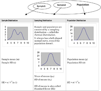 Chapter 2: Statistical Analysis | GlobalSpec
