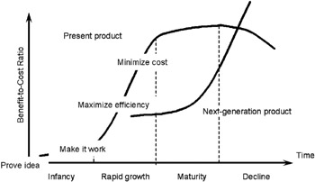 Chapter 6: Guiding Technology Evolution | GlobalSpec