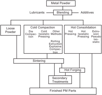 Chapter 1: Introduction | GlobalSpec
