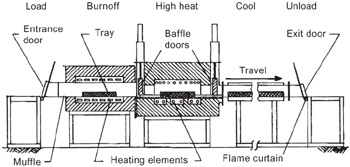 6.10: Sintering Furnaces | GlobalSpec