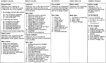 Chapter 3: Reporting, Recording and Investigation of Injuries, Diseases ...