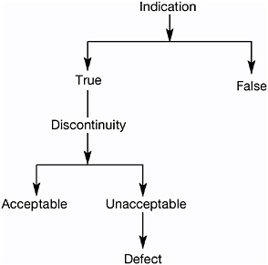 VI. EVALUATION OF TEST RESULTS | GlobalSpec