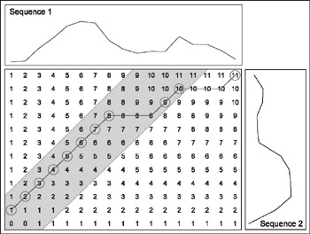 3: Similarity Measures Based on LCSS | GlobalSpec