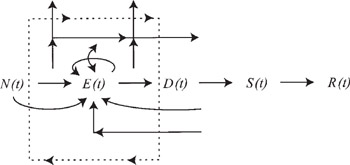 Chapter 8: Contemporary Engineering (~1990 ?~2000+) Prospects for ...