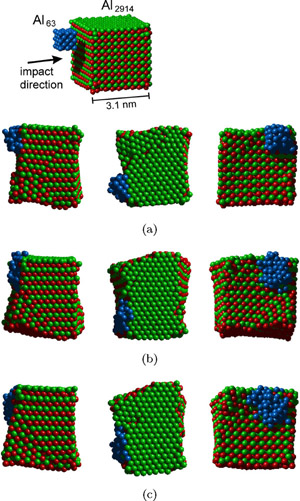 5.4: Stimulated Nano-Cluster Transformations | GlobalSpec
