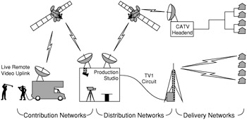Chapter 2: Video Transport Applications | GlobalSpec