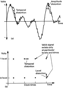 Chapter 2.1: Linear Digital Audio | GlobalSpec
