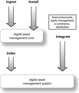 Chapter 18: System Integration | GlobalSpec