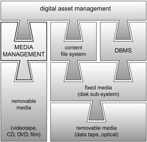 Chapter 3: Media Management | GlobalSpec