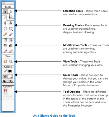 Chapter 3: Vector Drawing | Engineering360