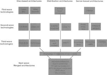 Section II: Disc-Based Architectures | GlobalSpec
