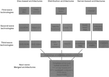 Section I: Server-Based Architectures | GlobalSpec