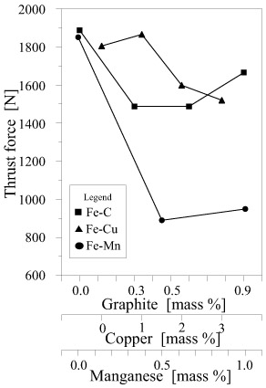 7.2: IRON-COPPER-CARBON STEEL | GlobalSpec