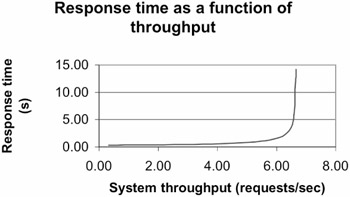 Chapter 7: Systems Performance and Estimation Techniques | GlobalSpec