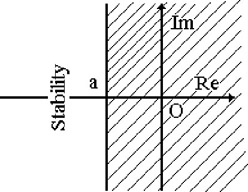 Chapter 4: Stability and the Root Locus | GlobalSpec