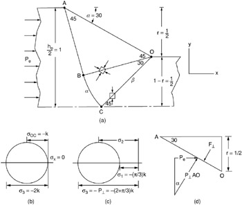 9.6: PLANE-STRAIN EXTRUSION | GlobalSpec