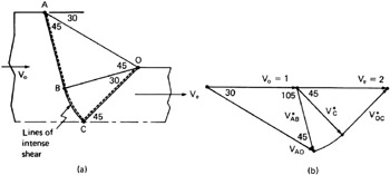 9.7: ENERGY DISSIPATION IN A SLIP-LINE FIELD | GlobalSpec