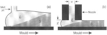 4.4: Strip formation during DSC | GlobalSpec