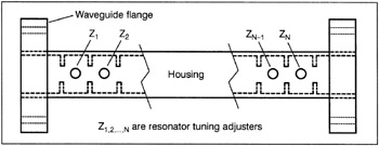 Waveguide Band-Pass Filter with Coaxial Interfaces Reduces Equipment ...