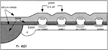 Basic Technology for 2 GHz | GlobalSpec