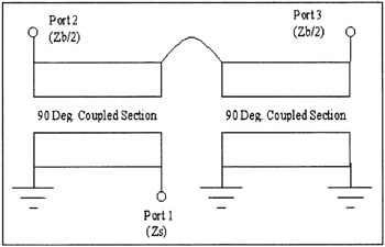 Design of Baluns Using Backward-Wave Couplers | GlobalSpec