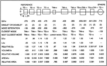 Higher Order Mode Filters | GlobalSpec